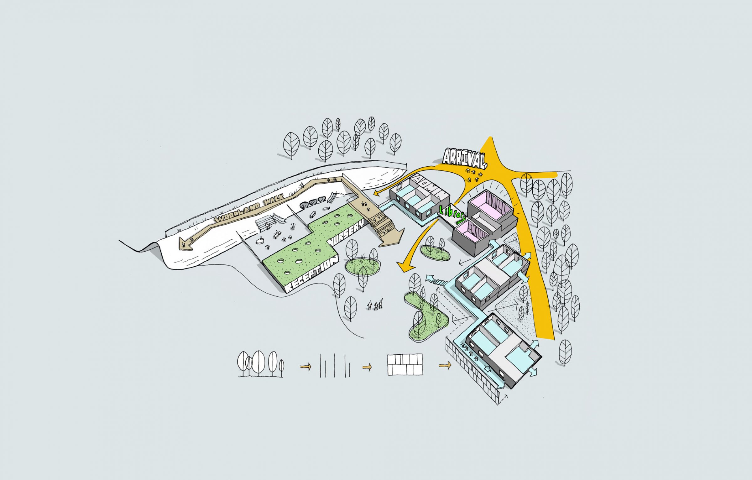 Practice — CDC Studio